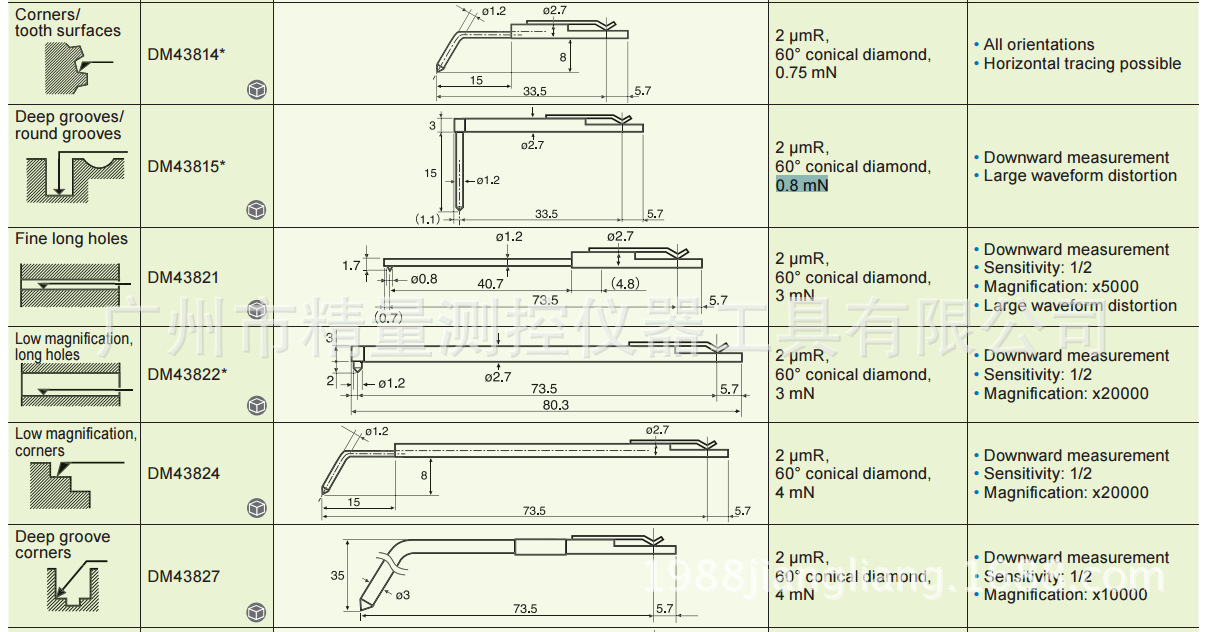 ACCRETECH东京精密DM45505/DM45501/DM45502粗糙度测针-阿里巴巴
