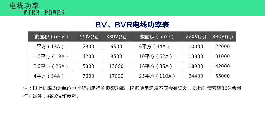 欣朋润电线电缆 电源线BVR50平方无氧铜绝缘导线多股软铜芯电缆线-阿里巴巴