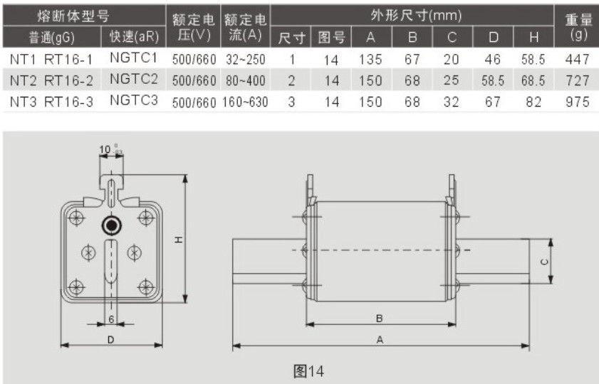 RL6-25 RL6-63 RL5-660V RL5-1140V RL98-16 RL98-32 熔断器-阿里巴巴
