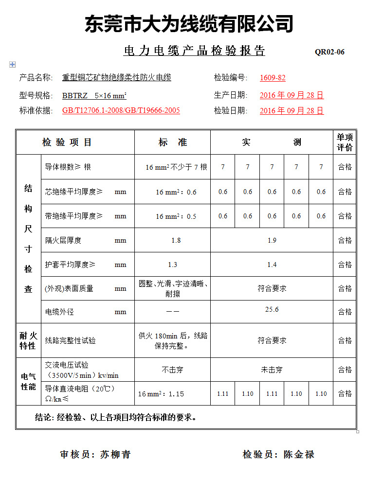 大为 新威讯铜芯电缆 BBTRZ-5*16 柔性矿物质绝缘电缆-阿里巴巴