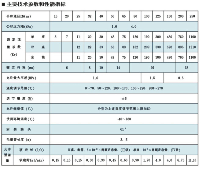 ZZWPE温度调节阀 电动温控阀、电动温度调节阀、不锈钢温控(ZZWPE) - 永嘉军康阀门制造有限公司 - 化工设备网