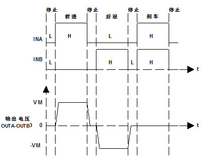 富满原装 TC118S TC8301 TC118AH 电动玩具马达驱动IC 贴片SOP-8-阿里巴巴