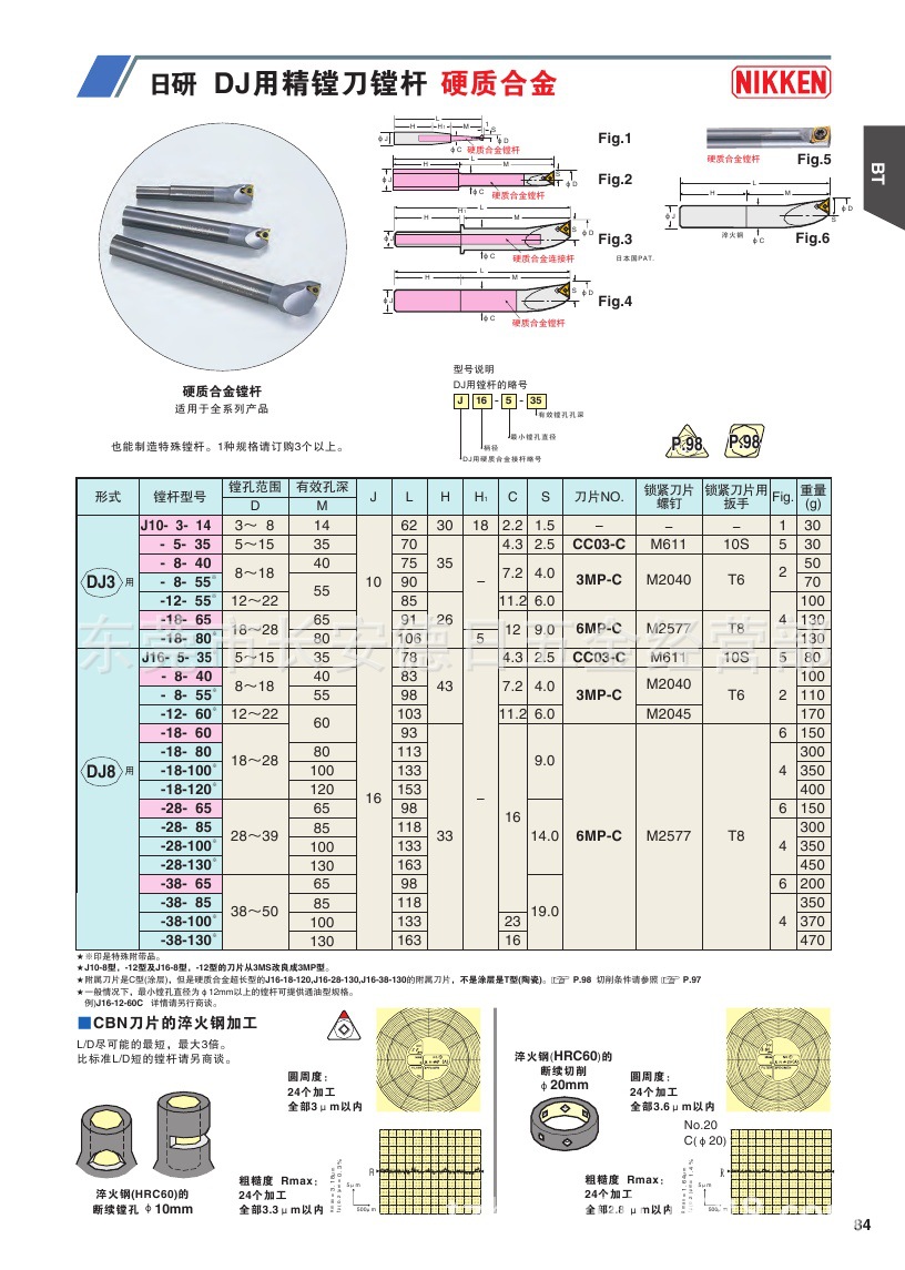 日本NIKKEN日研 DJ微调镗刀刀柄 BT40-DJ8-94N-阿里巴巴