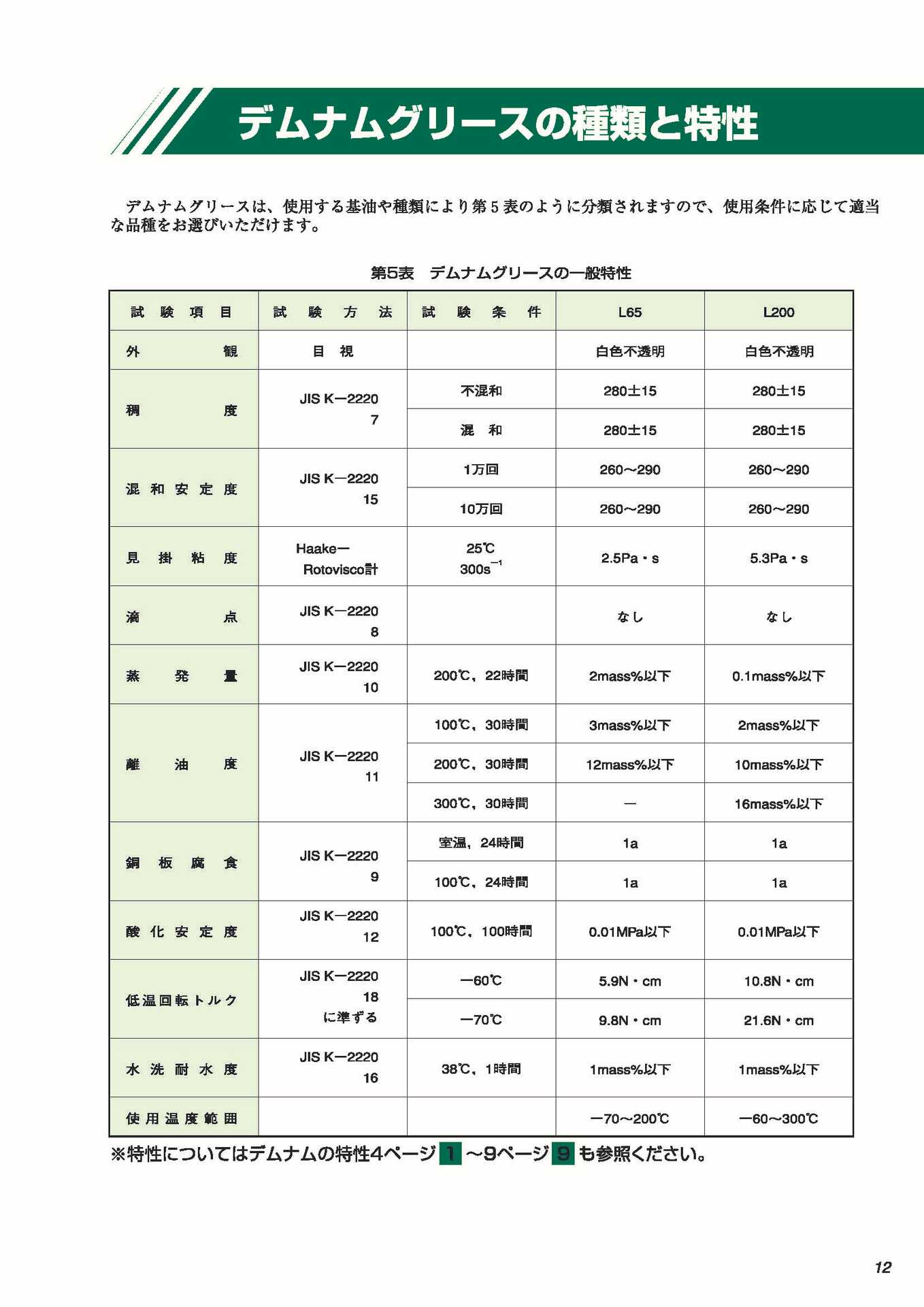供应日本大金DEMNUM L-200润滑脂(已停产) 代替品请来电咨询-阿里巴巴