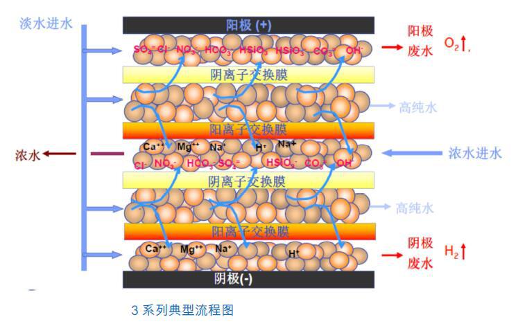 供应美国ge edi模块mk-3 专业EDI模块维修_报价/价格/性能参数/图, 美国/GE_生物器材网