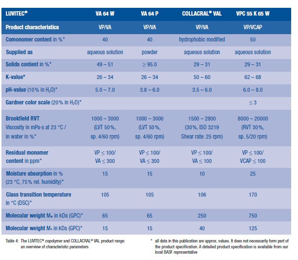 【小包装】乙烯吡咯烷酮与醋酸乙烯共聚物pvp Luvitec VA64 粉末-阿里巴巴