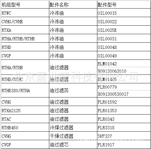 TRANE特灵冷冻油OIL00037+1加仑/桶-阿里巴巴