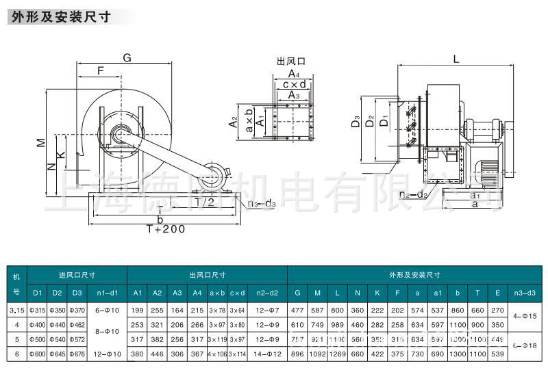 厂家直供Y5-47 3.15C锅炉离心引风机1.5KW工业耐高温抽风换气风机-阿里巴巴