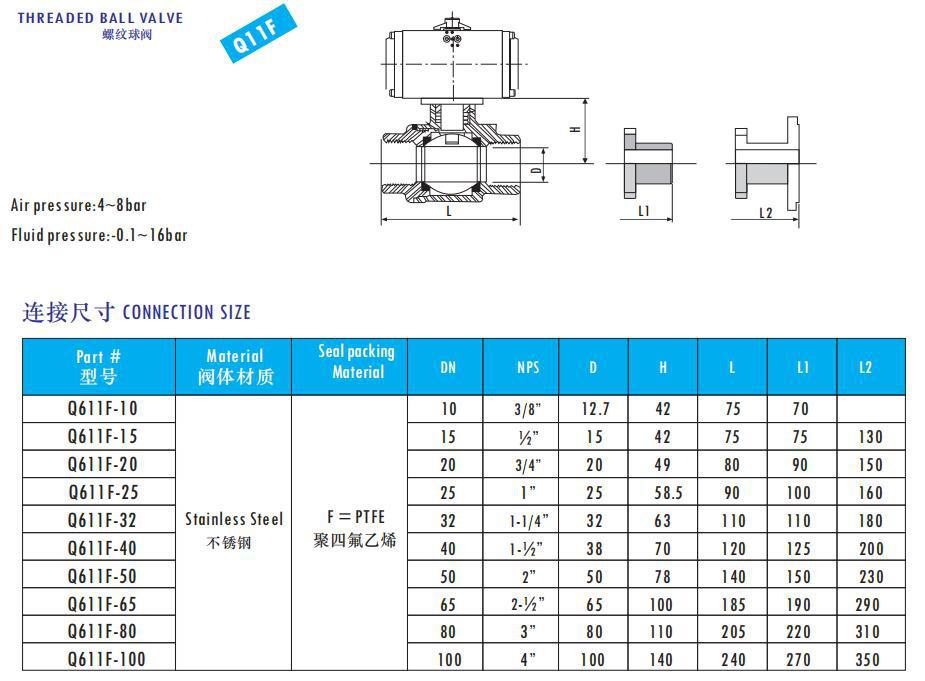 Q611F-40P 气动螺纹球阀系列 二通三片外加剂球阀-化工仪器网