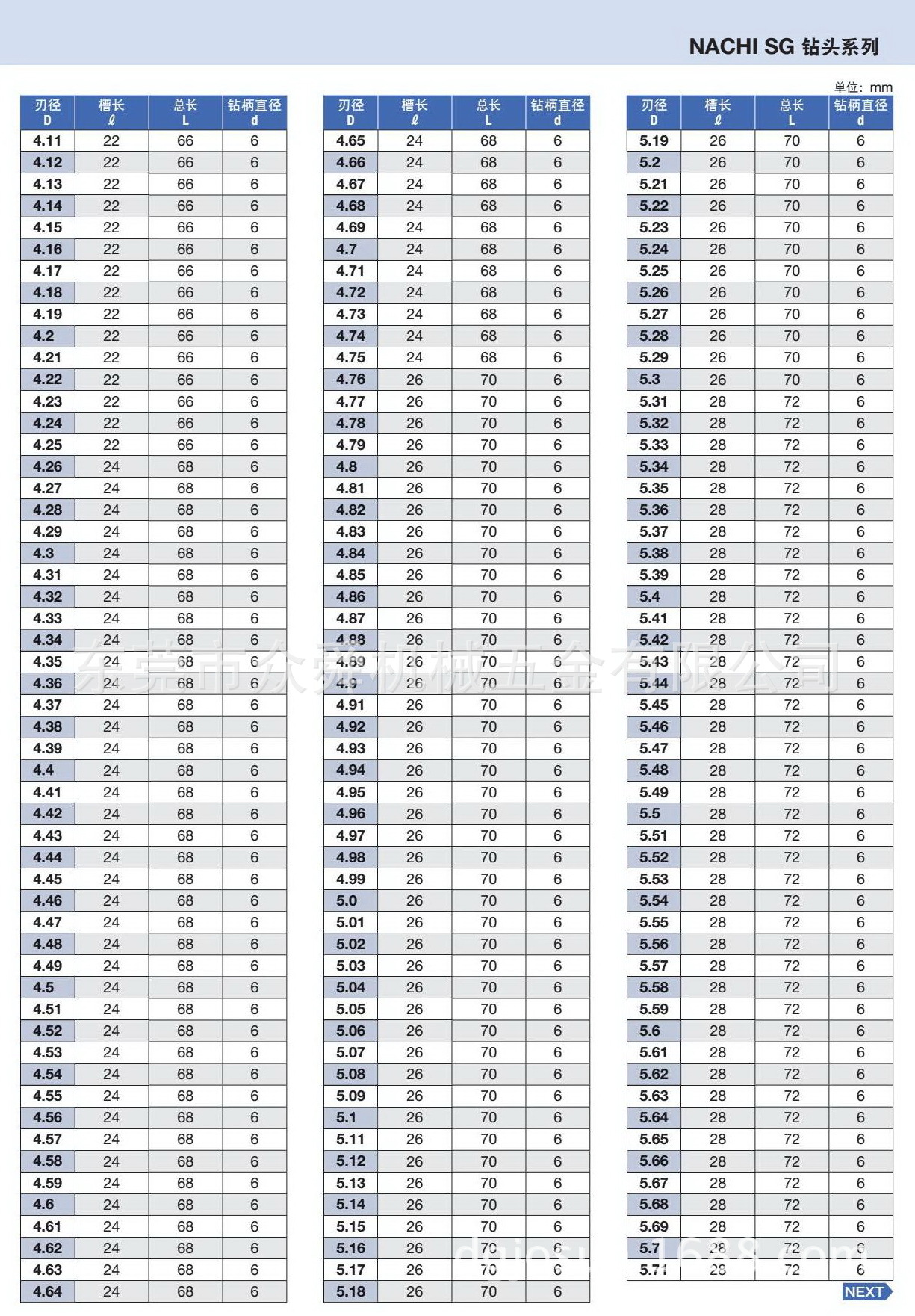 NACHI SG钻头L7572P钨钢-阿里巴巴