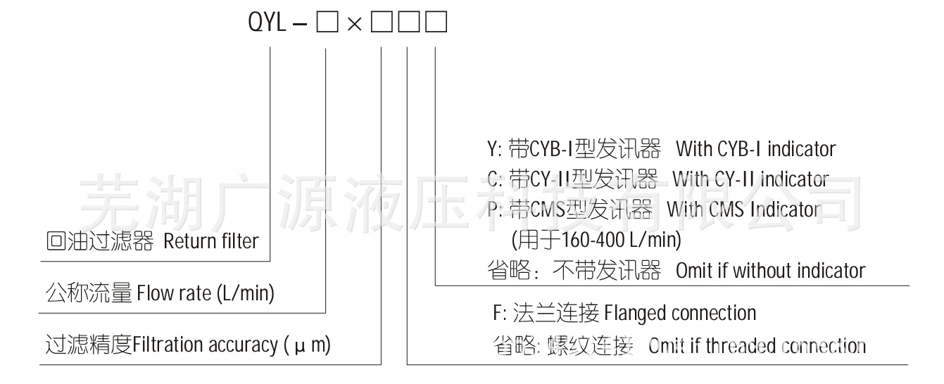 厂家直销 QYL-400液压油箱液压泵站专用回油过滤器滤油器过滤装置-阿里巴巴