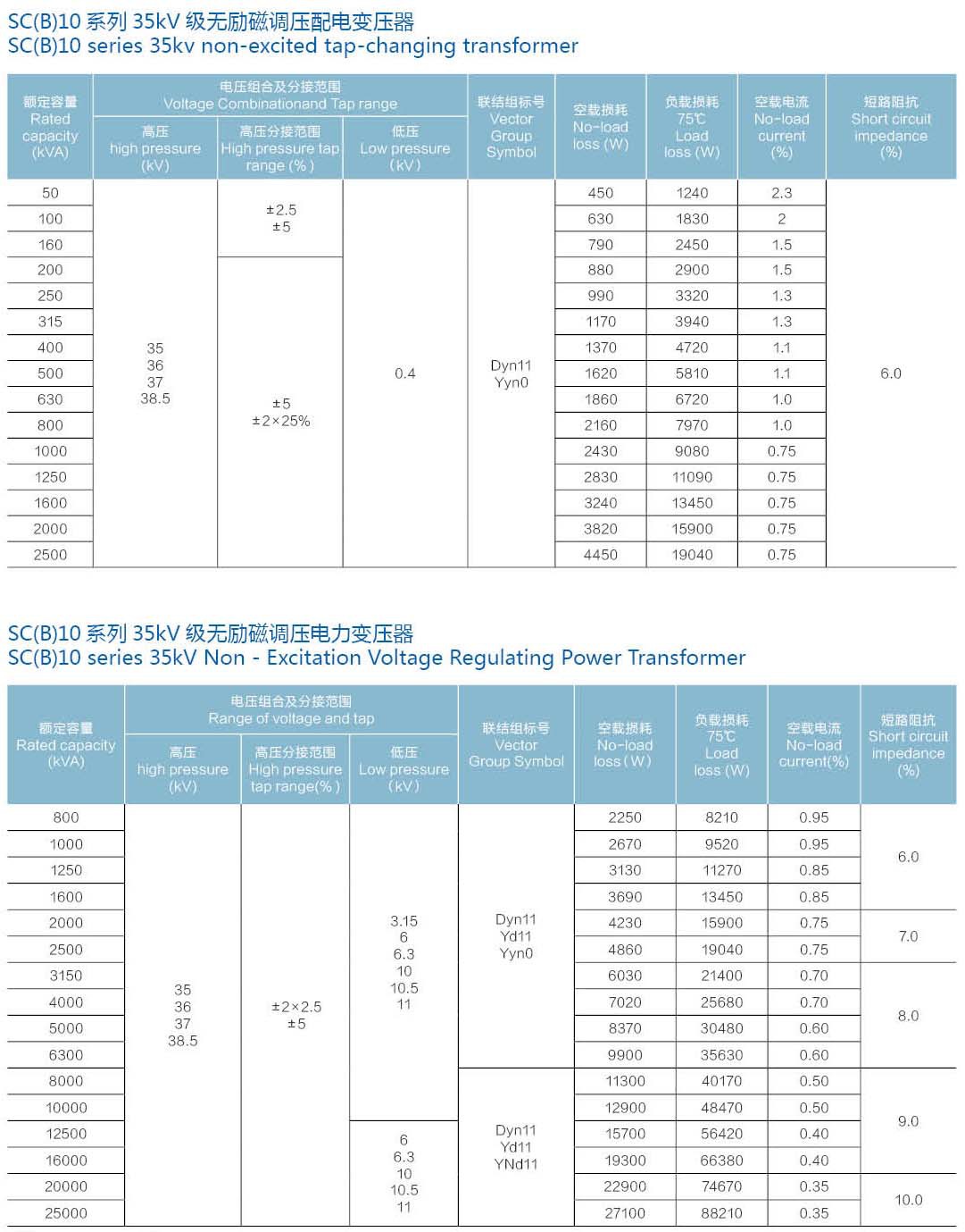 鹏变电气SCB10-6300KVA型电压35KV干式变压器配电变压器-阿里巴巴