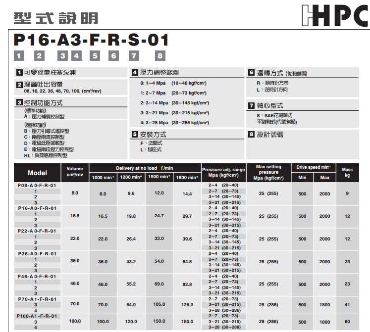 P16-A3-F-R-01 P16-A2-F-R-01台湾旭宏压力补偿控制型变量柱塞泵-阿里巴巴