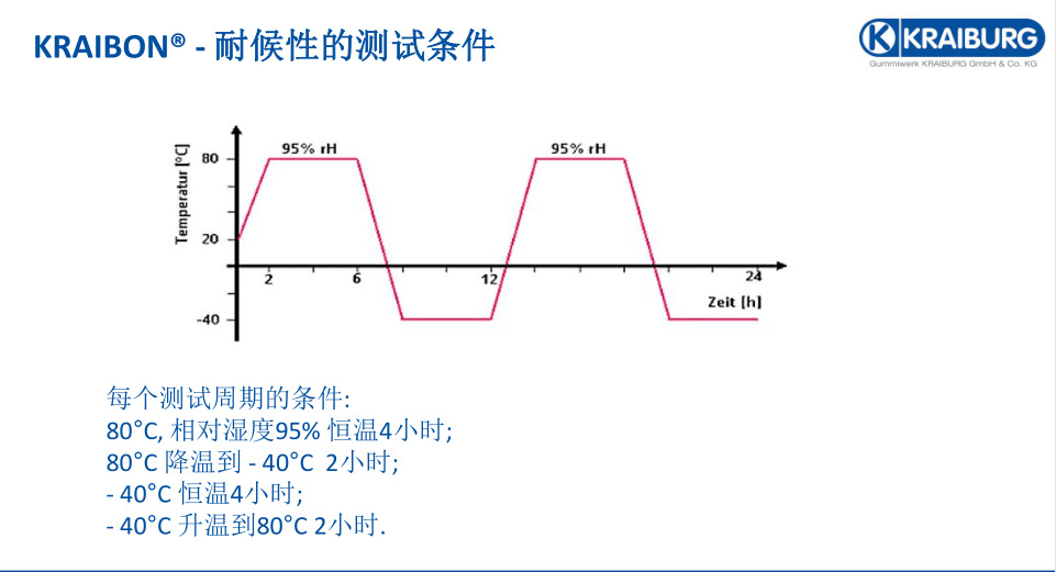 德国KRAIBON橡胶HAA9275/45铝合金钛合金尼龙钢材与纤维复材粘接-阿里巴巴