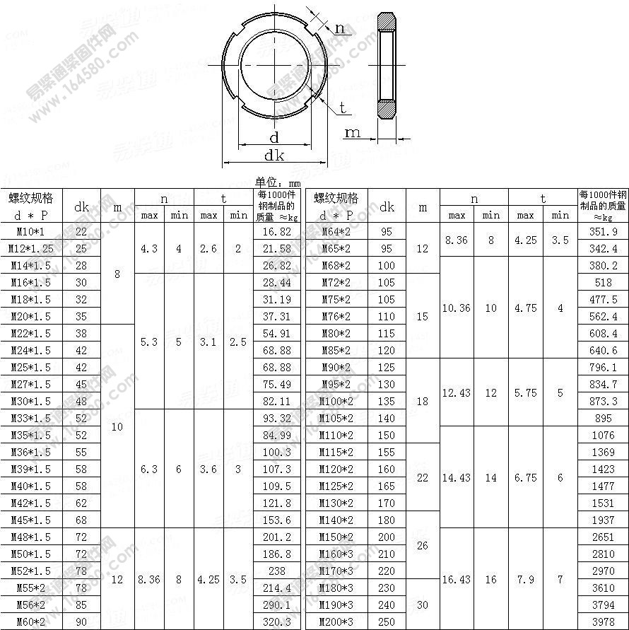 【厂家直销】GB812 DIN981圆螺母 滚动轴承用锁紧螺母 防松螺母-阿里巴巴