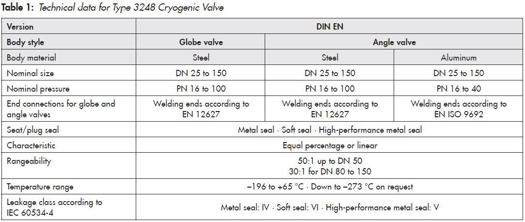 萨姆森Samson 3248 低温调节阀 - 直行程控制阀 - 上海怡磬贸易有限公司
