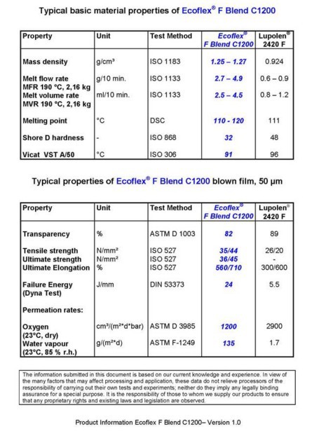 吹膜购物袋生物降解塑料 德国巴斯夫PBAT Ecoflex_F_Blend C1200-阿里巴巴