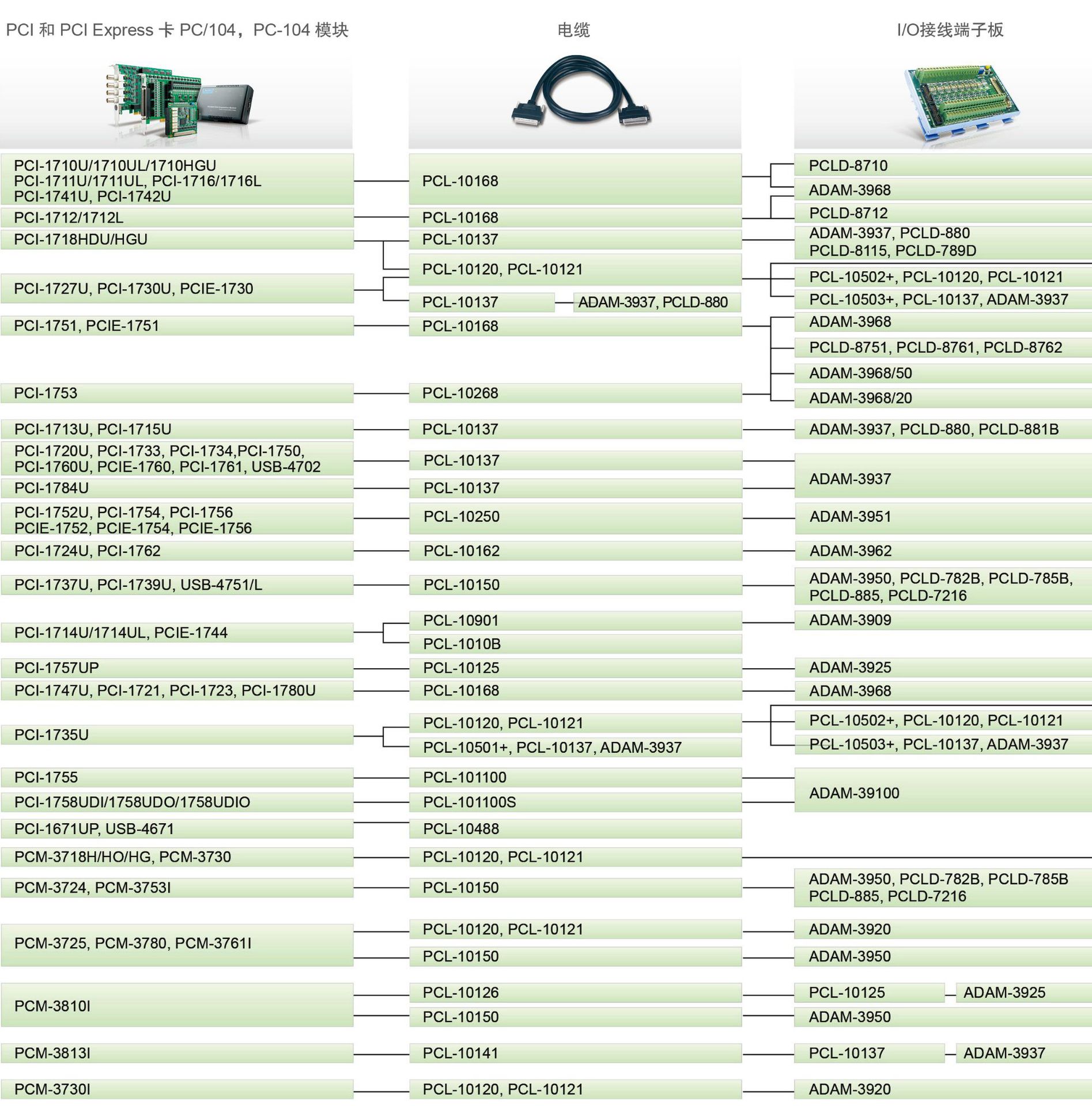 接线端子_din导轨安装接线端子,带led指示灯 - 阿里巴巴