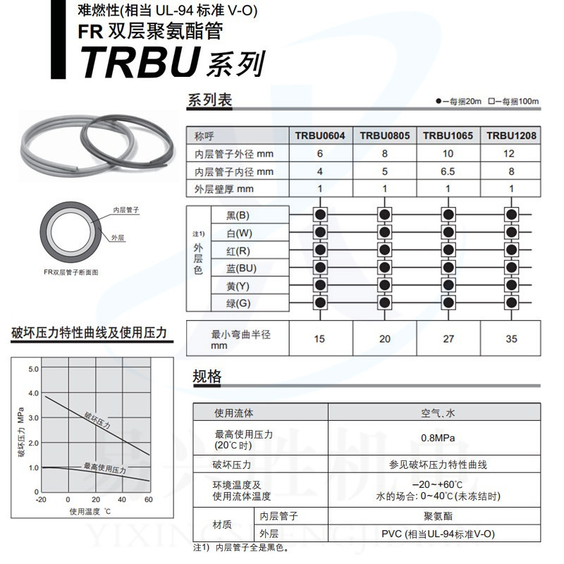 SMC双层PU管TRBU1208W-20难燃性FR双层聚氨酯管白色阻燃气管-阿里巴巴