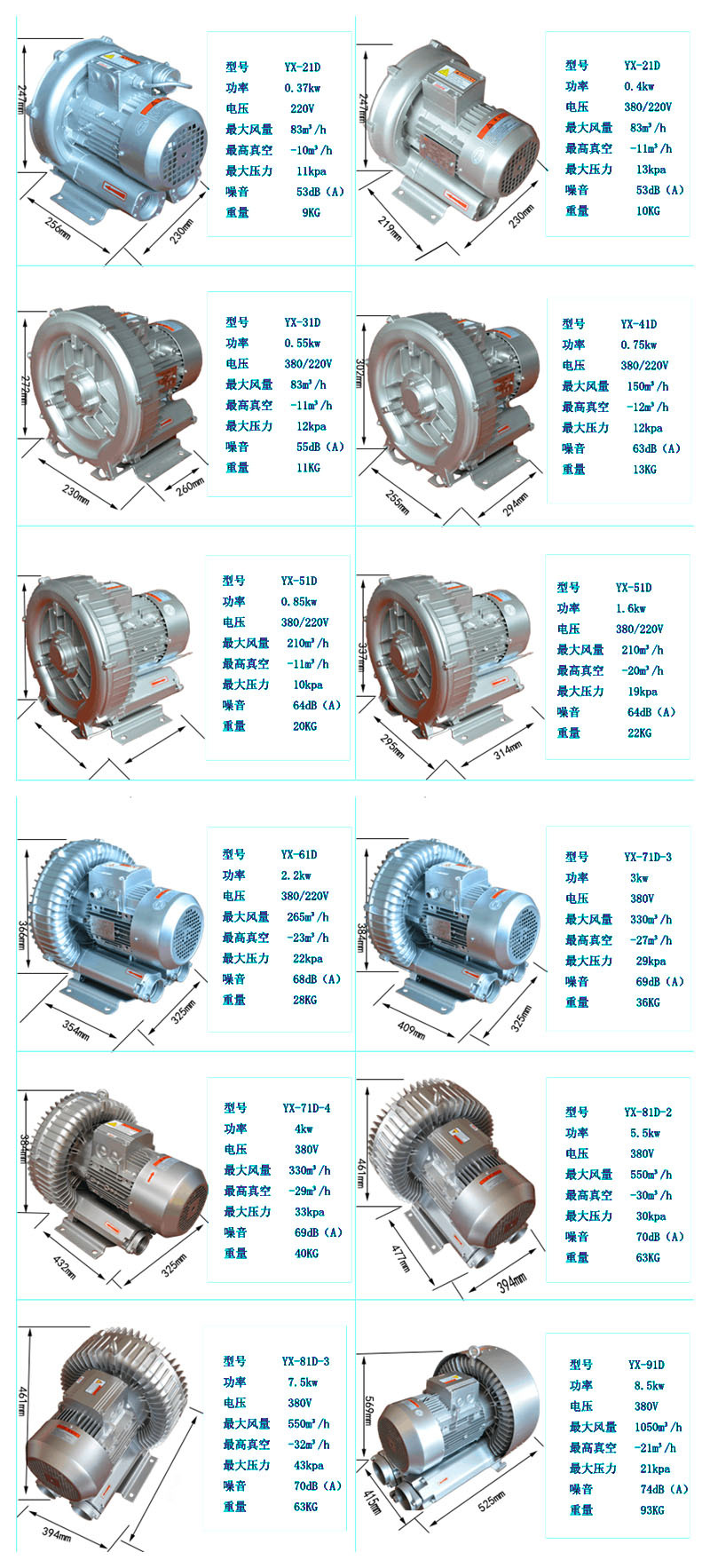 厂家 供应 高压RB-81D-2 5.5KW高压风机 漩涡气泵 环形风机-阿里巴巴