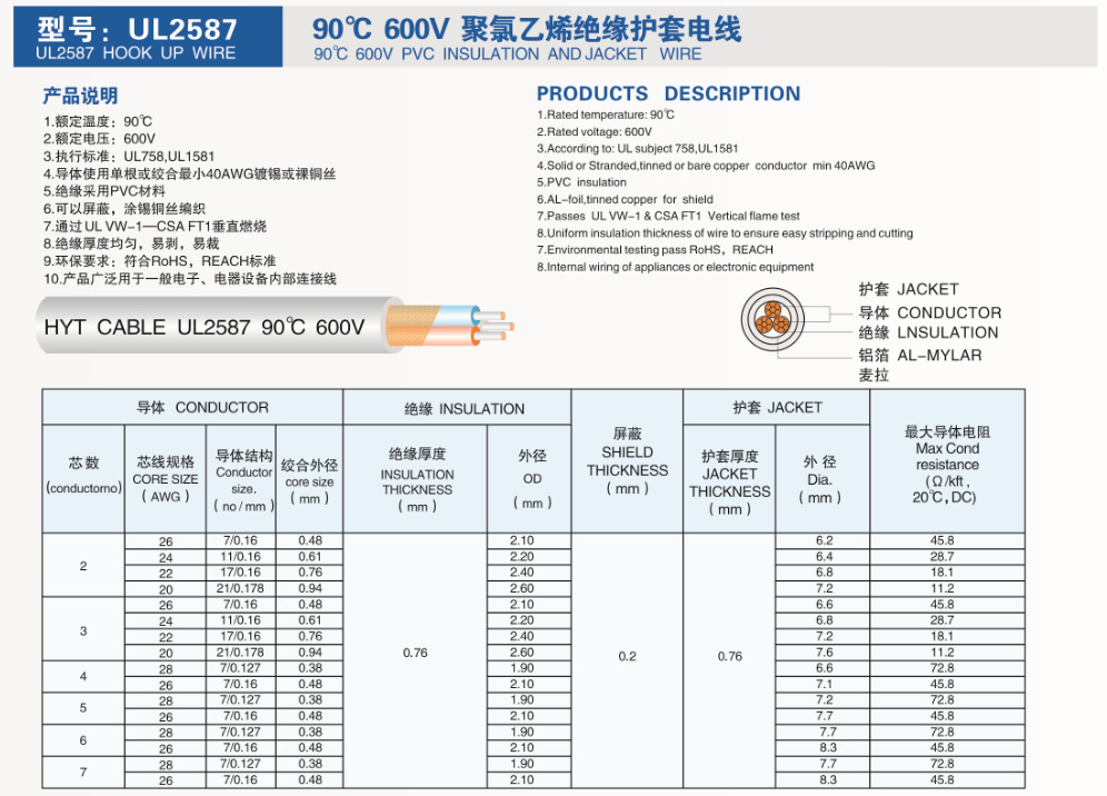 华源通 UL2587 4芯 18AWG 美标 PVC柔性 多芯屏蔽控制线 数据电缆-阿里巴巴