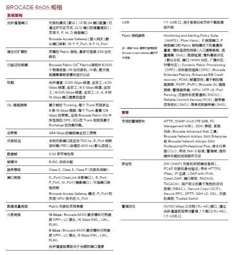 Brocade/博科BR-6505 BR-6510 G610 G620 G630 G720 G730交换机-阿里巴巴