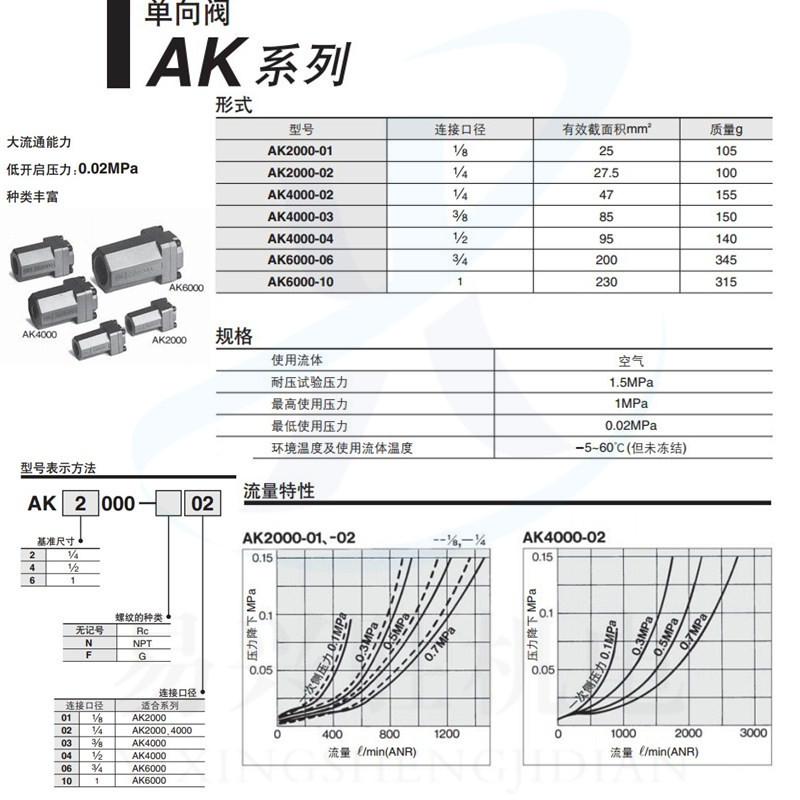 现货日本SMC单向阀AK6000-06单向节流阀3/4口径-阿里巴巴