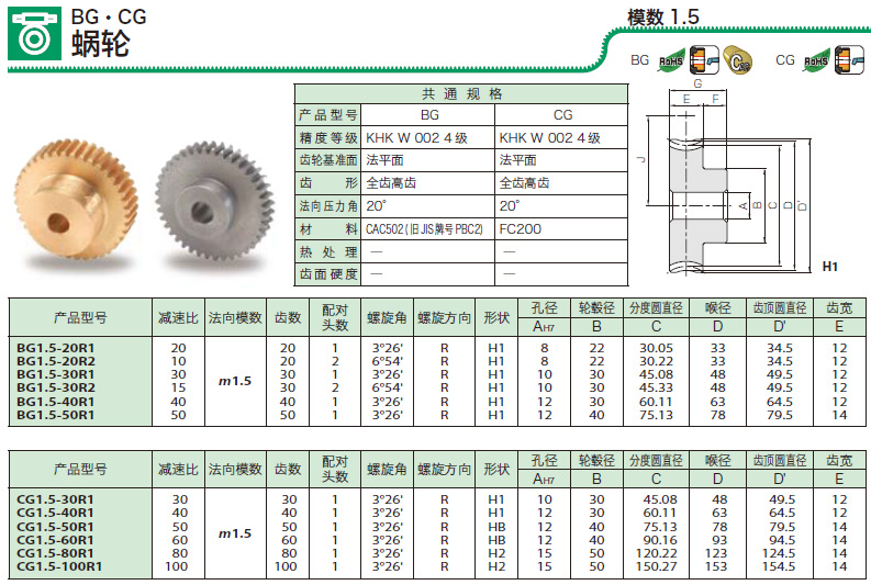 SW蜗杆 BG蜗轮 CG蜗轮 0.5~1.5模数 KHK蜗轮蜗杆 KHK代理商-阿里巴巴