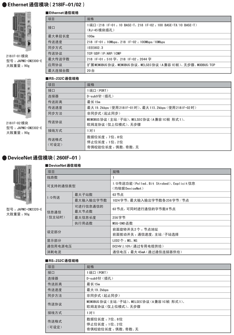 218IF-01安川控制器通信模块JAPMC-CM2300-E-阿里巴巴