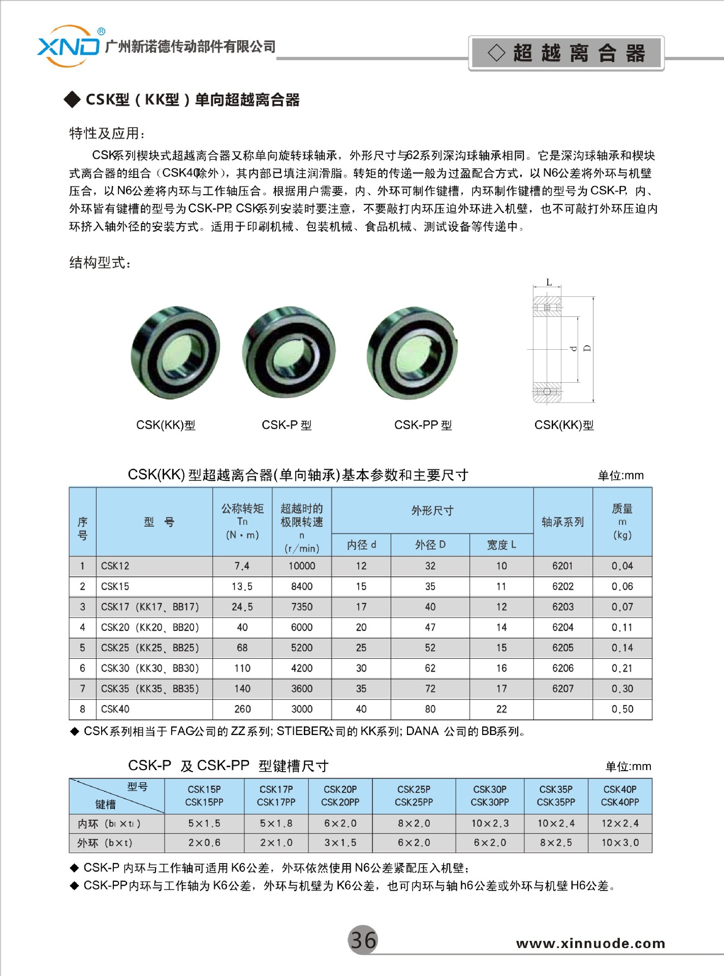 CSK35单向轴承/XND-新诺德CSK-35离合器/防逆转单向器批发-阿里巴巴