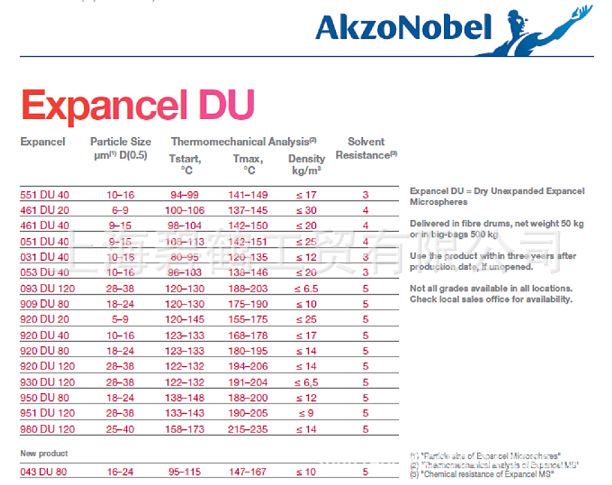 原装现货大量直供 发泡剂Nouryon 诺力昂Expancel 920 DU 80-阿里巴巴