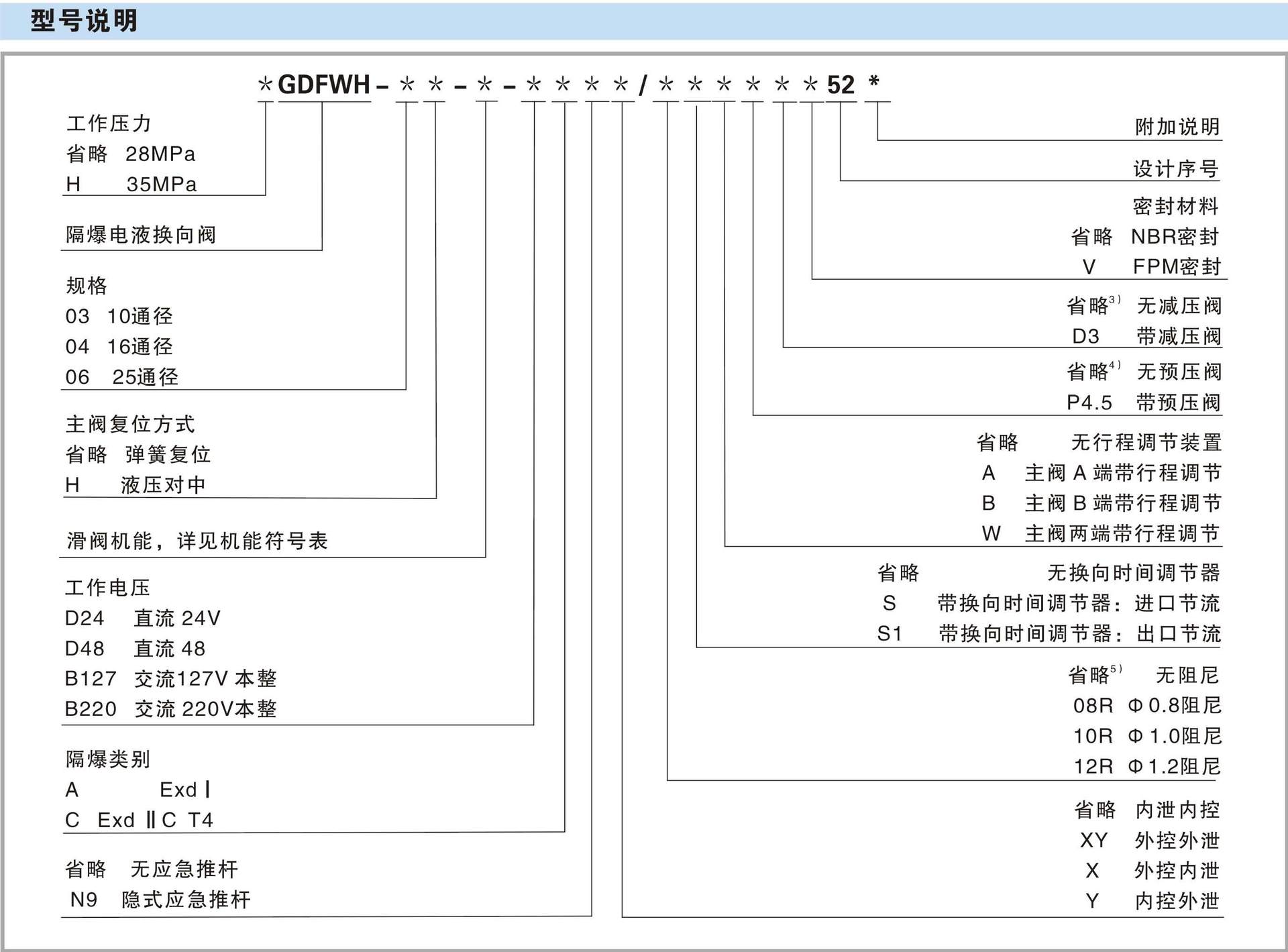 GDFW-02-3C2,隔爆电液阀,KWL/凯维联-阿里巴巴