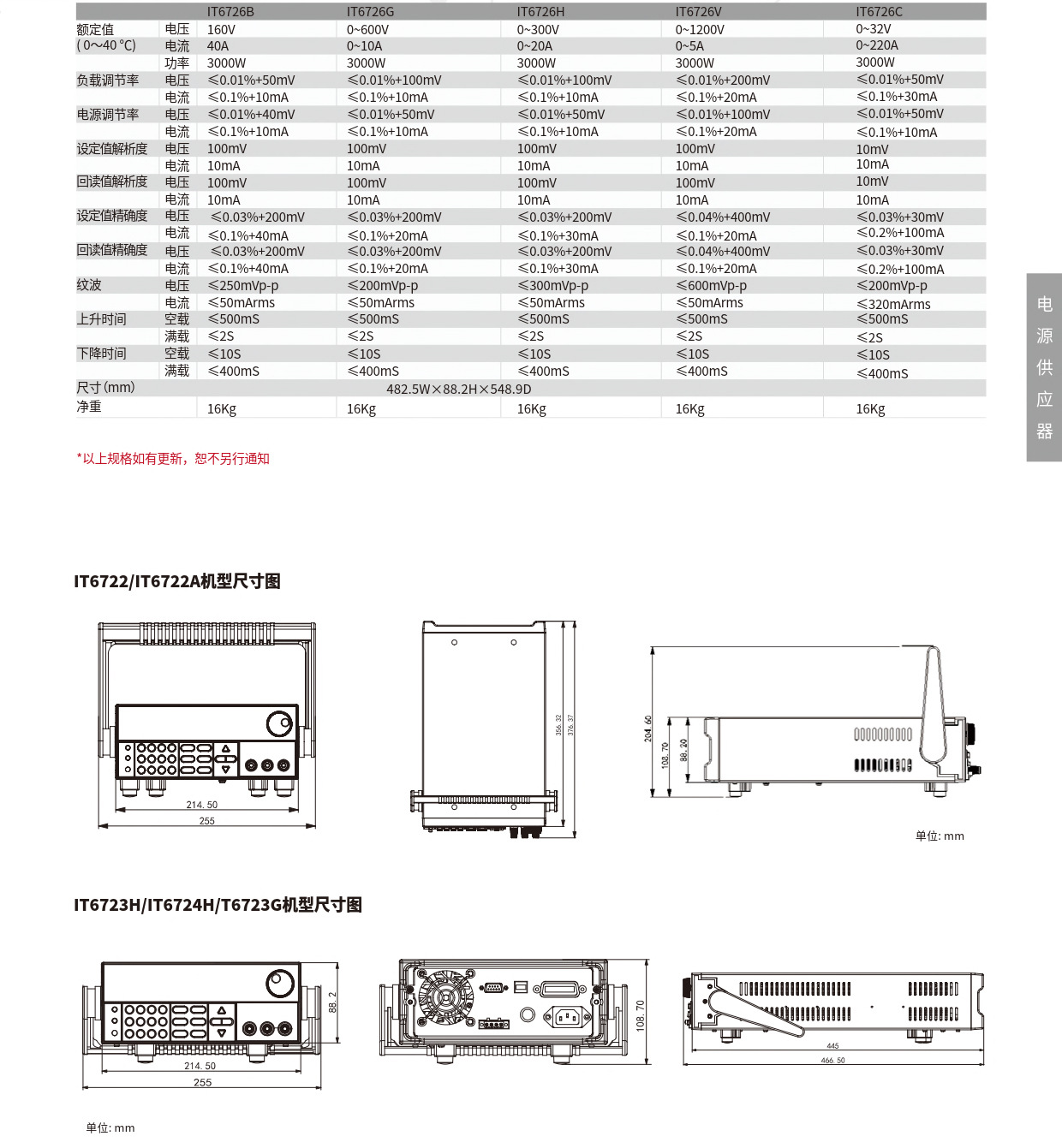 艾德克斯IT6724B/IT6724C/IT6724G/IT6724H宽范围直流电源-阿里巴巴