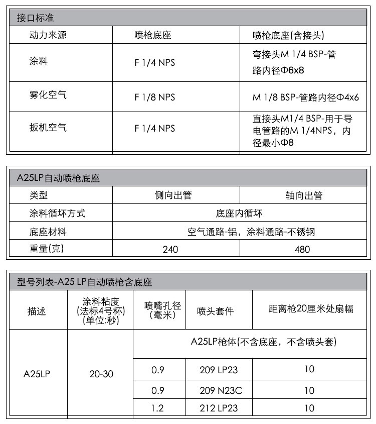 SAMES法国Kremlin克姆林 A25LP自动喷枪 A25喷枪 陶瓷 低压喷枪-阿里巴巴