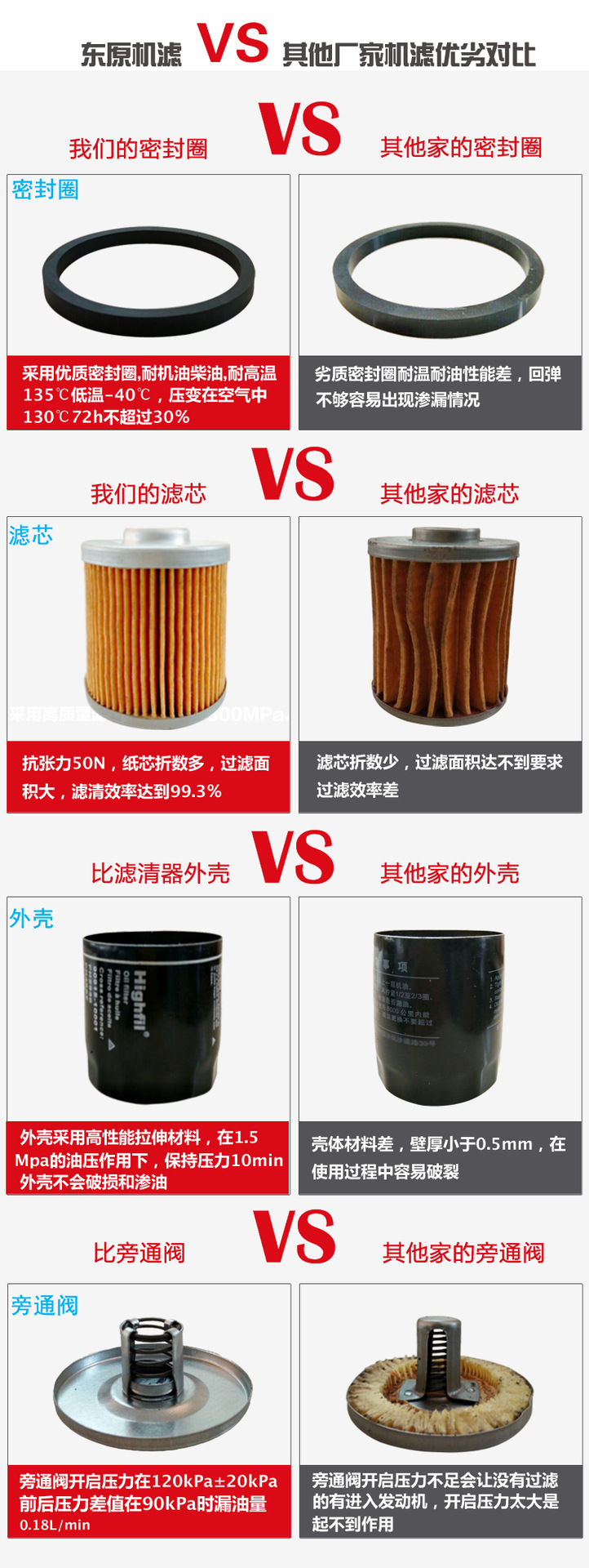 热卖东原海菲尔highfil 柴油滤清器96896403-阿里巴巴