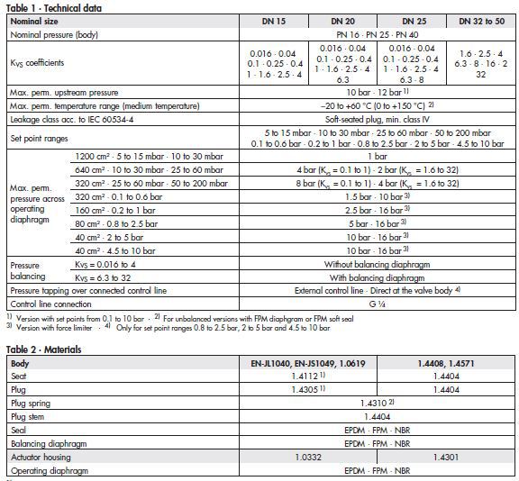 萨姆森Samson 2405 自力式减压阀 - 自力式减压阀 - 上海怡磬贸易有限公司