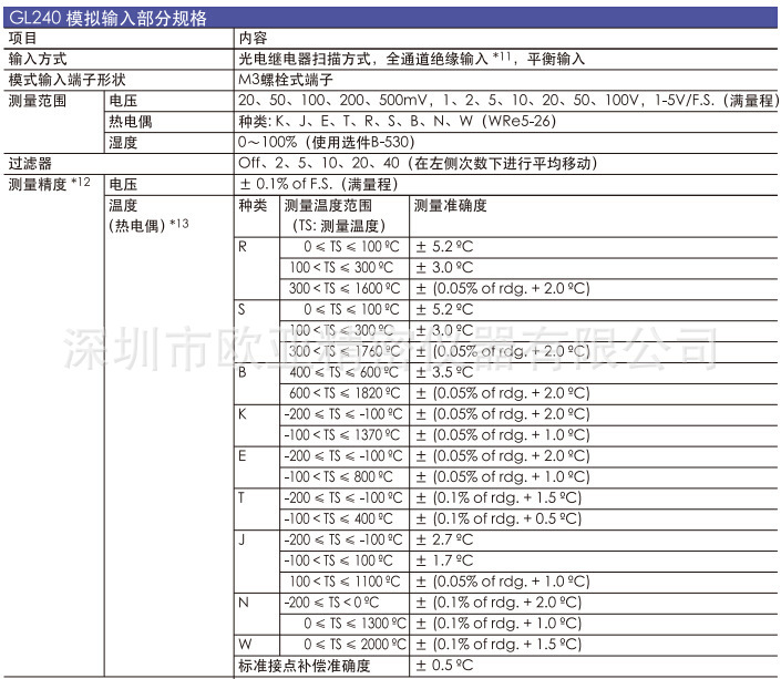 日本图技 LOGGER GL240 10通道无纸记录仪 多参数无线数据采集器-阿里巴巴