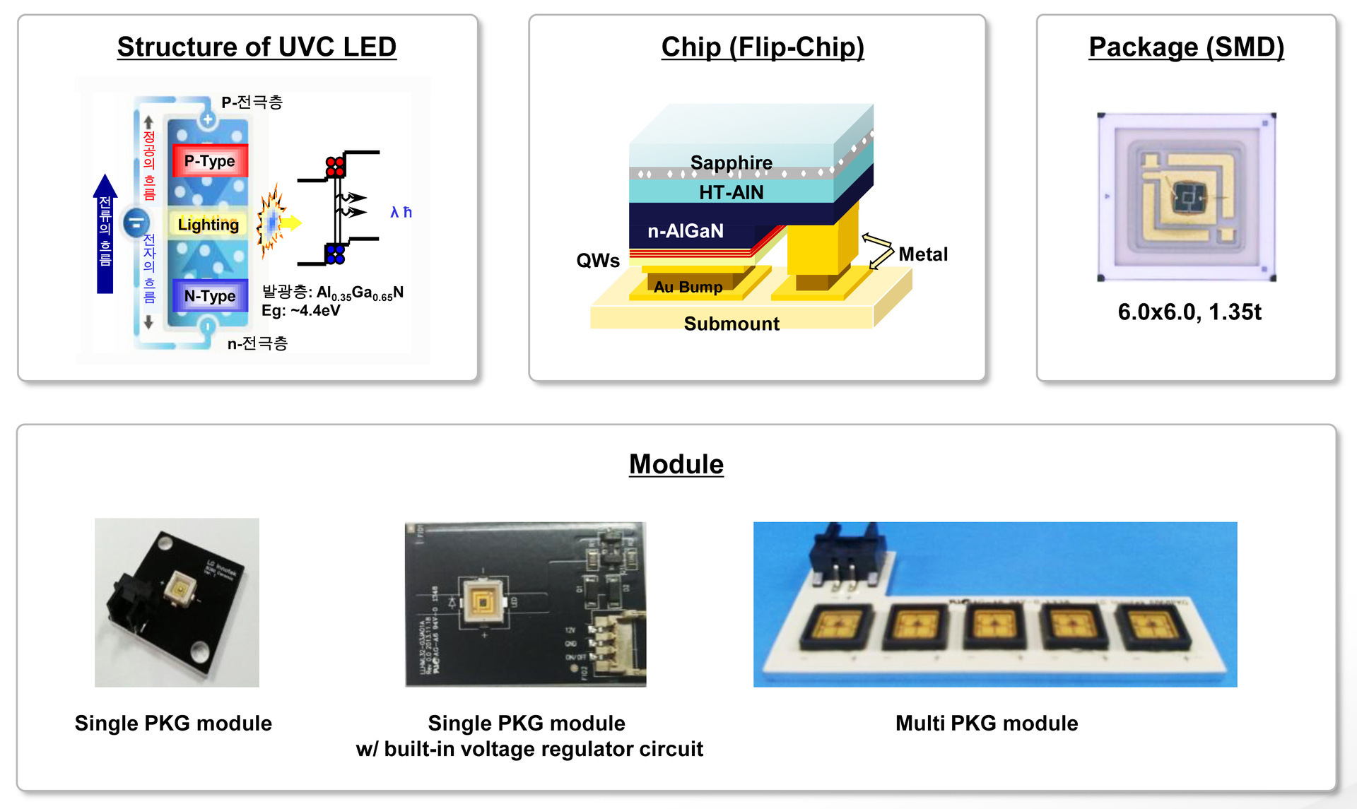 UVLED|Laser diode|laser module|UVLED lamp|UVC LED|LED White