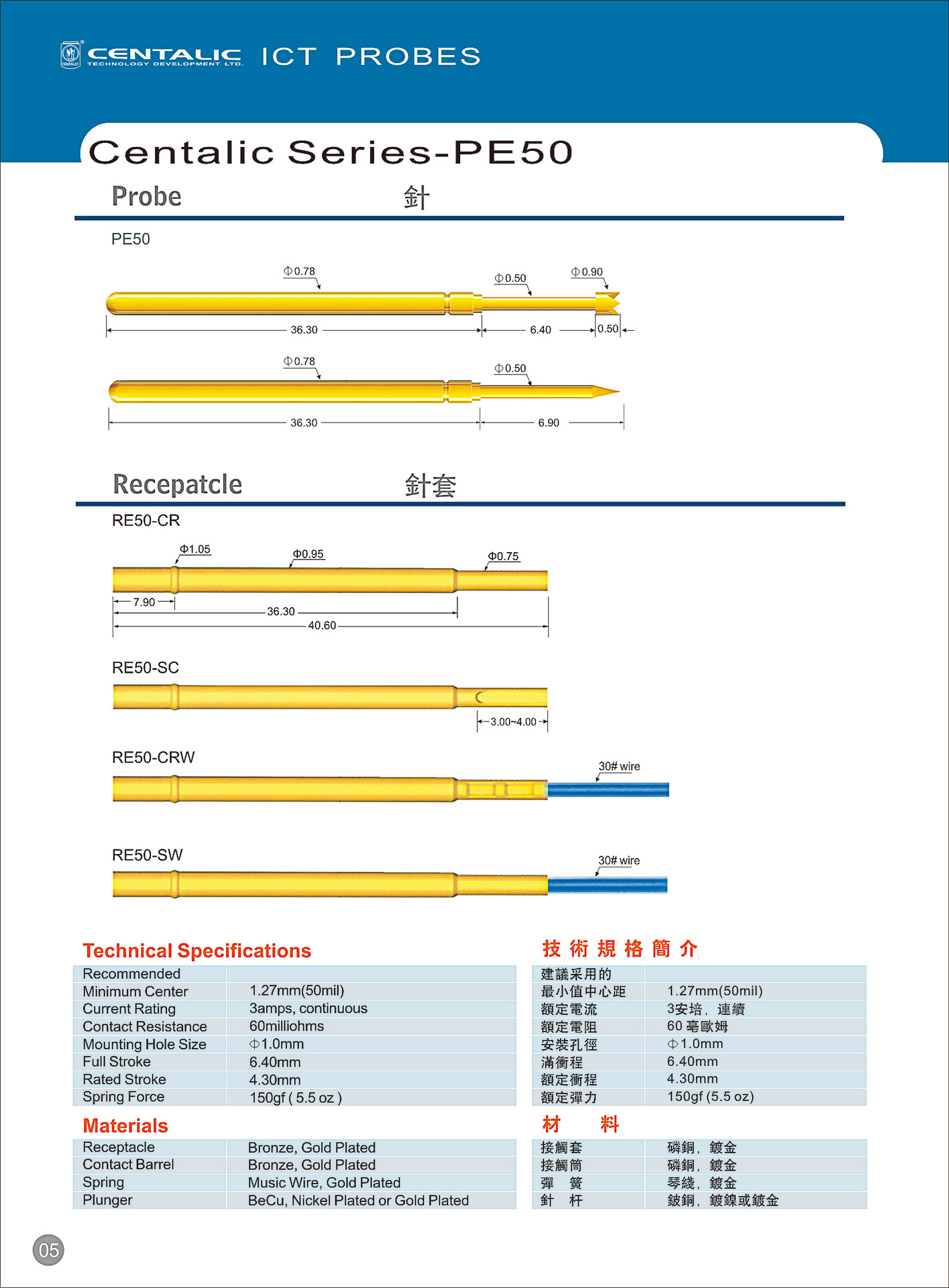 先得利ICT测试针PE50系列探针镀金弹簧针铜针 配RE50针套-阿里巴巴