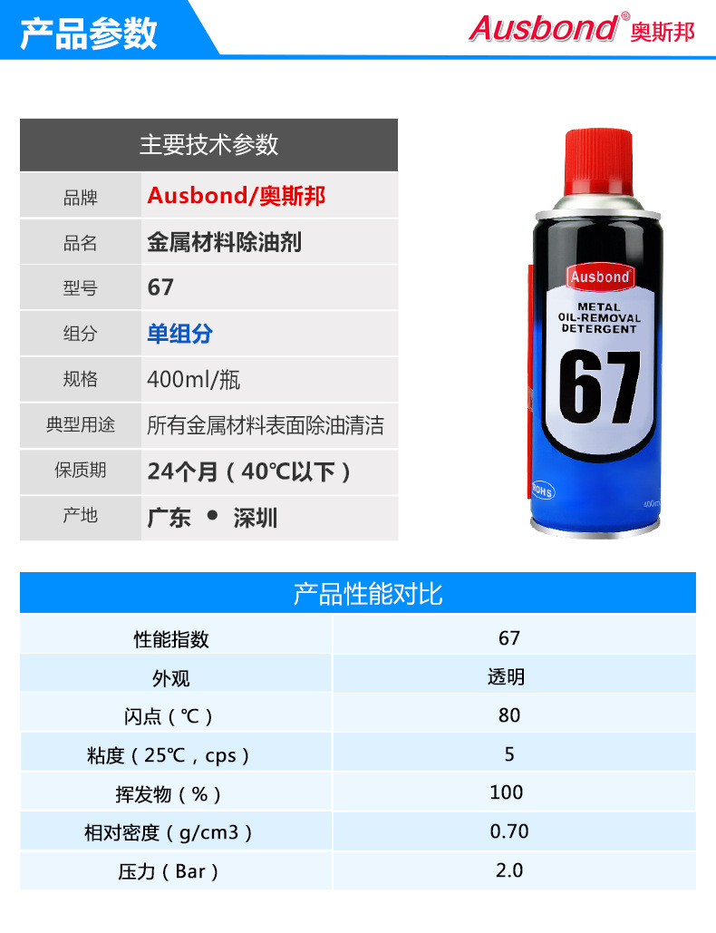 奥斯邦67金属强力去油污剂工业除油剂不锈钢金属清洁剂模具清洗剂-阿里巴巴