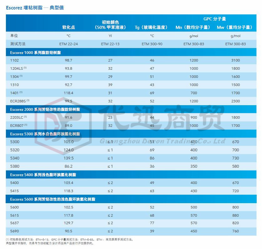 埃克森美孚Escorez 5600增粘树脂 芳烃改性浅色脂环族氢化树脂-钱眼产品