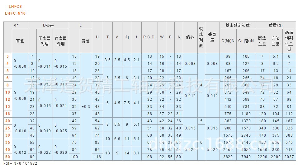 切边法兰直线轴承C-LHFC-N LHFCM6 8 10 12 13 16 20 25 30单衬型-阿里巴巴
