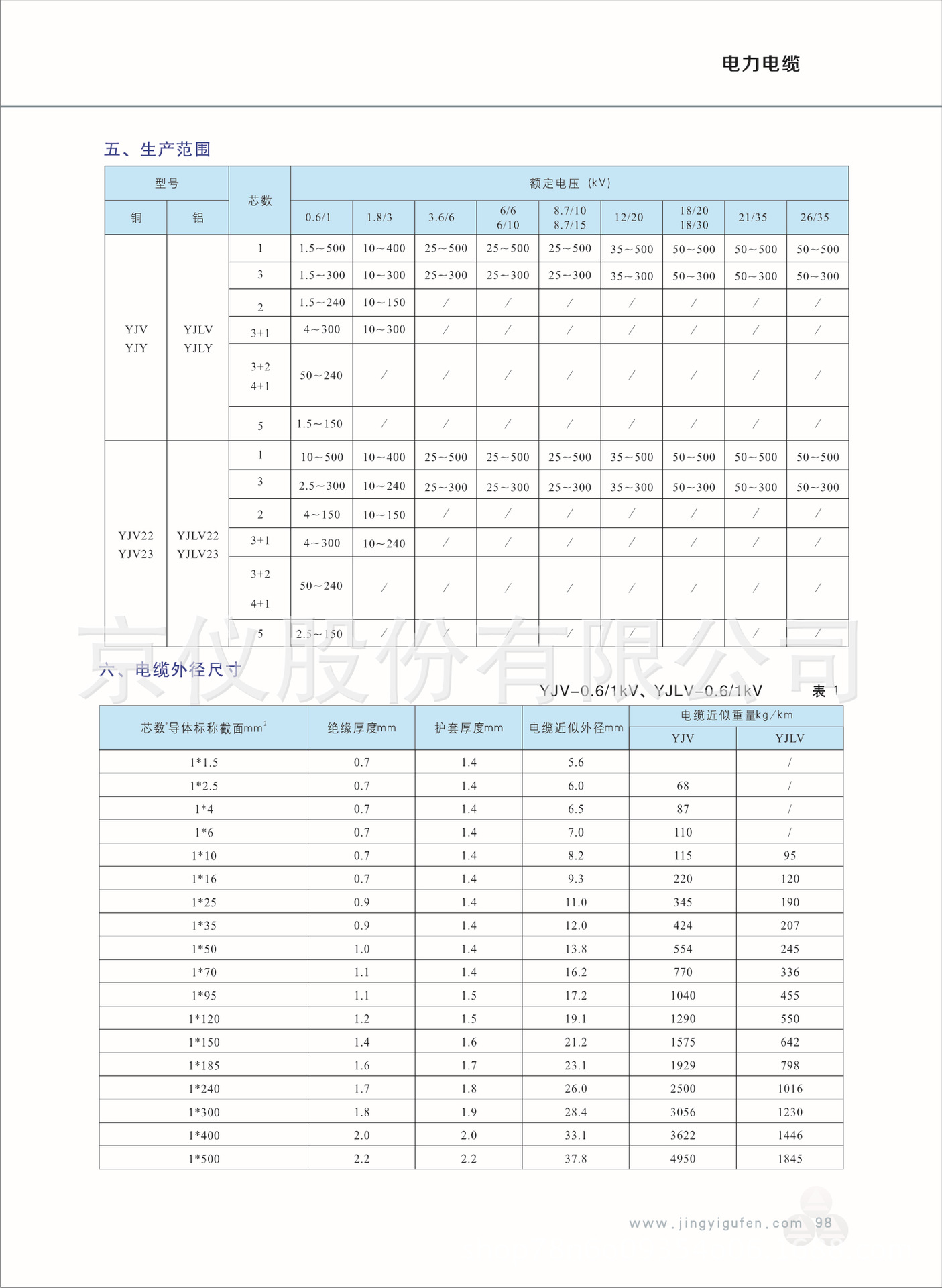 生产直销各系列铜芯电缆YJV/YJY22/YJV23/YJLV/YJLY/YJLV22/YJLV2-阿里巴巴
