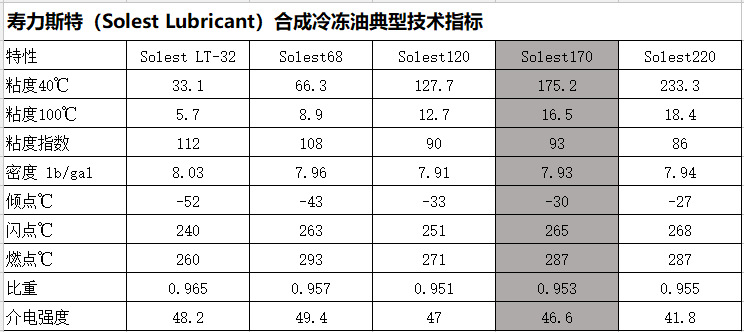 CPI冷冻油Solest 170+5加仑/桶-阿里巴巴