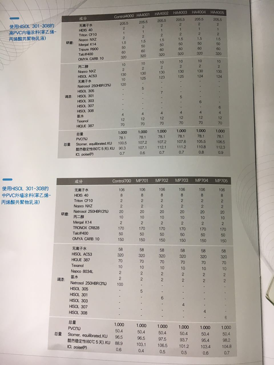 韩国罗特斯HISOL 700、HISOL 305、HISOL D201、HISOL D180-阿里巴巴