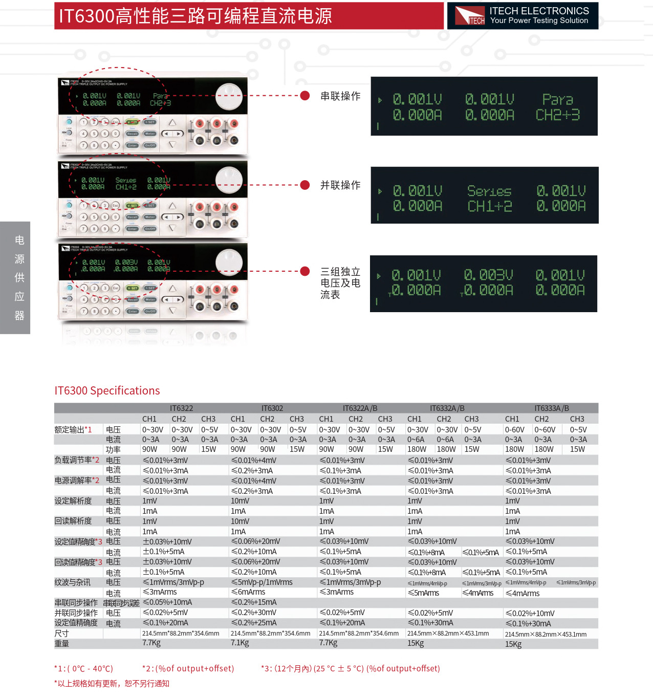 艾德克斯IT6322A/IT6332A/IT6333A高性能三路编程直流电源-阿里巴巴