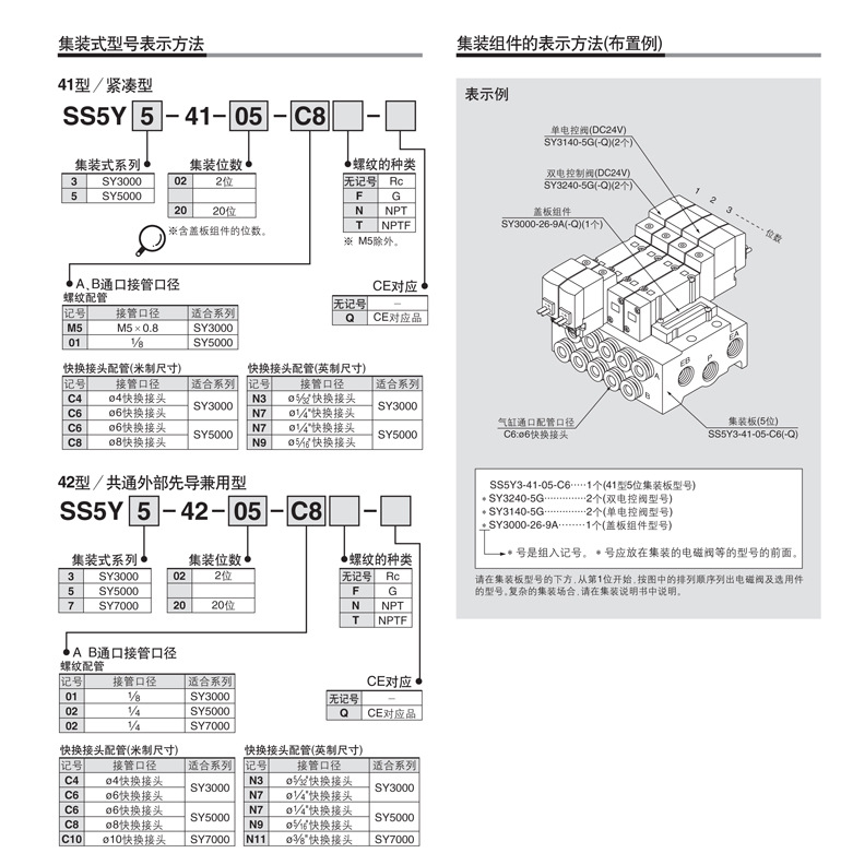 smc原装SS5Y3-41-04-C4/SS5Y3-41-03-C6汇流板电磁阀4位底板正品-阿里巴巴