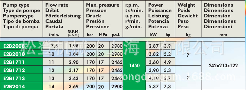 E2B1715意大利进口INTERPUMP英特高压泵柱塞泵清洗泵E2B1713-阿里巴巴