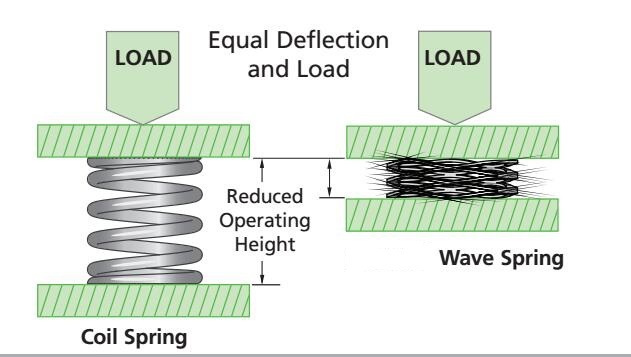 多层波形弹簧对顶波簧不锈钢波簧高温波簧CM波形弹簧-阿里巴巴