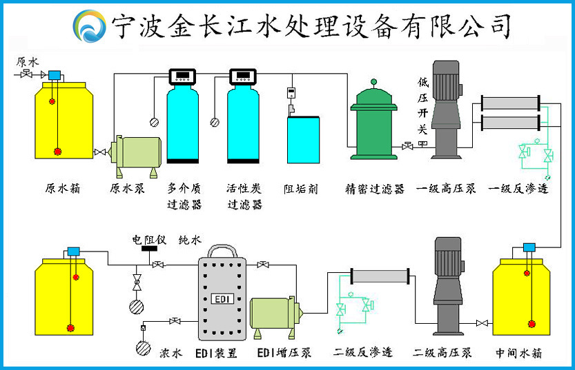 厂家定做 20t/h二级ro反渗透+edi高纯水处理设备 去离子水系统-阿里巴巴